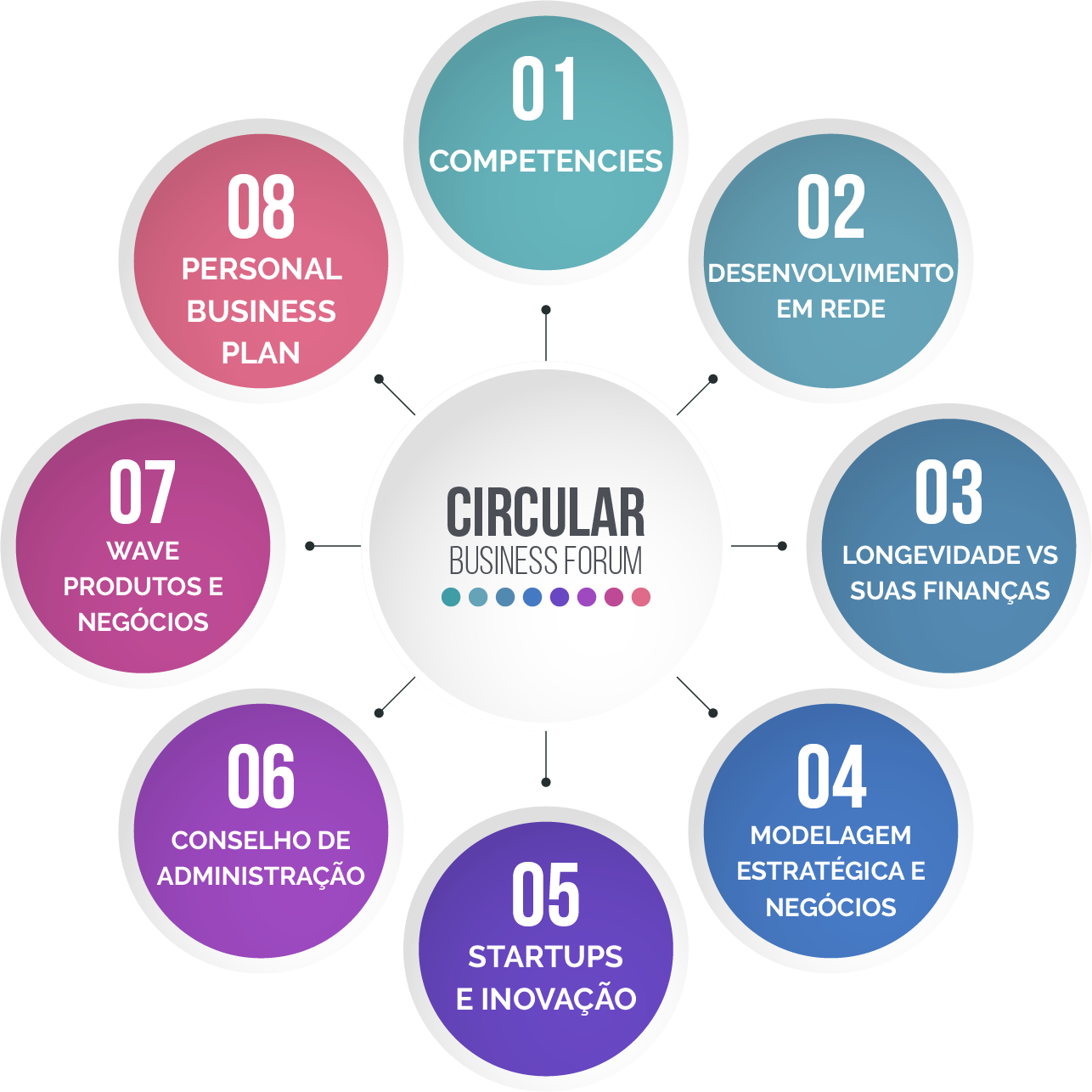 Circular Business